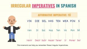 Spanish Commands: Formal, Informal, Conjugations & Uses