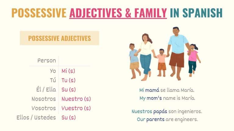 Spanish Vocabulary 101: Family Members in Spanish - Tell Me In Spanish