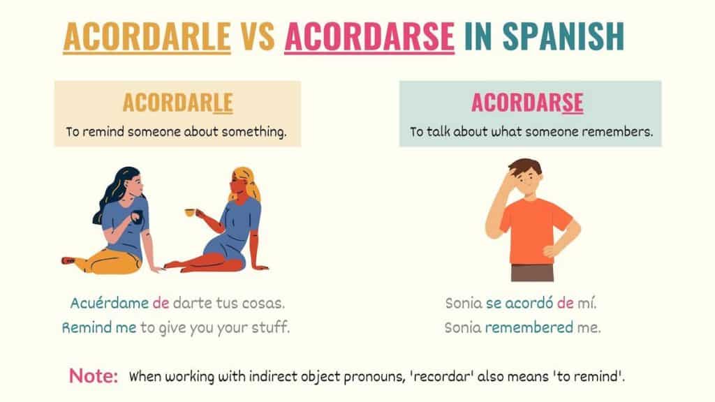 Recordar vs Acordarse: Stop Saying ‘Me recuerdo’ - Tell Me In Spanish