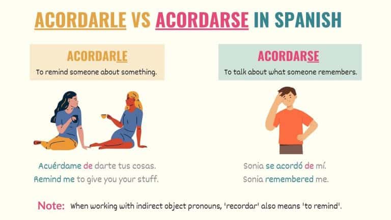 Recordar vs Acordarse: Stop Saying ‘Me recuerdo’ - Tell Me In Spanish