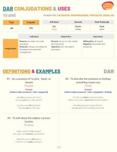 Dar Conjugation 101: Conjugate Dar in Spanish - Tell Me In Spanish