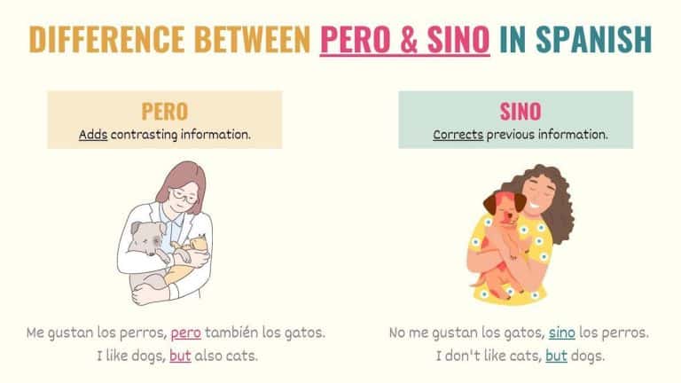 Pero vs Sino: But in Spanish (Examples & Quiz Included)