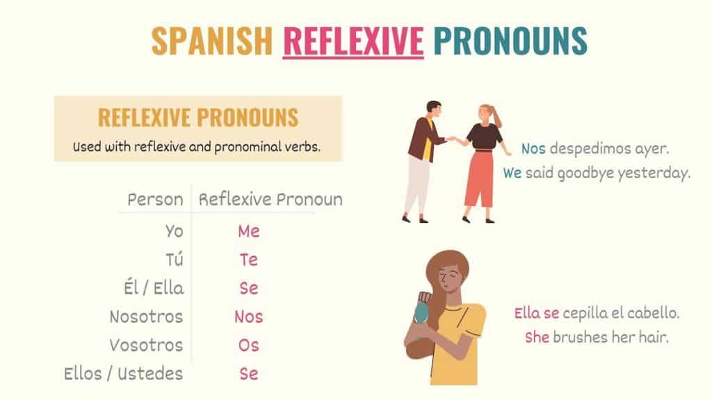Spanish Pronouns 101: Every Pronoun You Need to Know