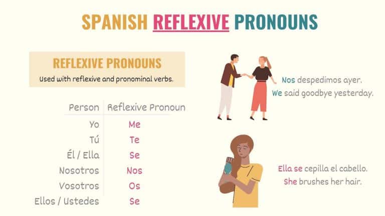 Spanish Pronouns 101: Every Pronoun You Need to Know