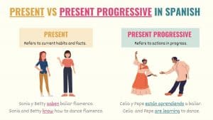 Present Progressive in Spanish: Chart, Examples & Practice