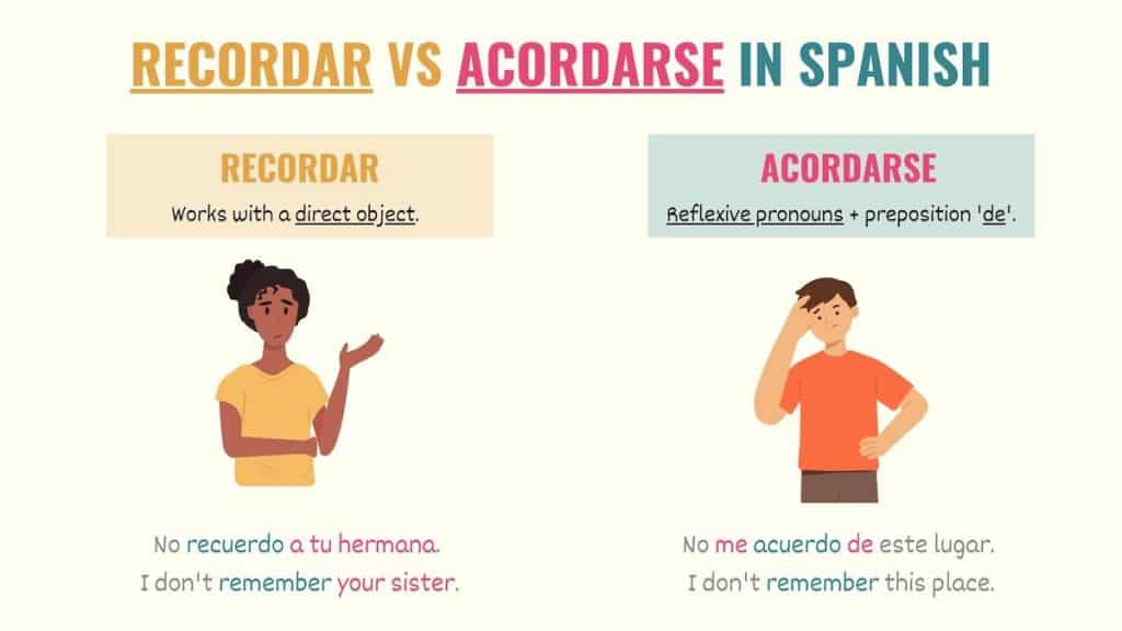 Recordar vs Acordarse: Stop Saying ‘Me recuerdo’ - Tell Me In Spanish