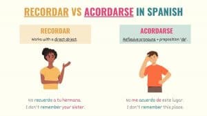 Recordar vs Acordarse: Stop Saying ‘Me recuerdo’ - Tell Me In Spanish