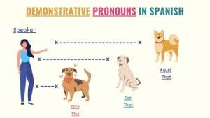 Spanish Pronouns 101: Every Pronoun You Need to Know