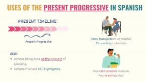 Present Progressive in Spanish: Chart, Examples & Practice