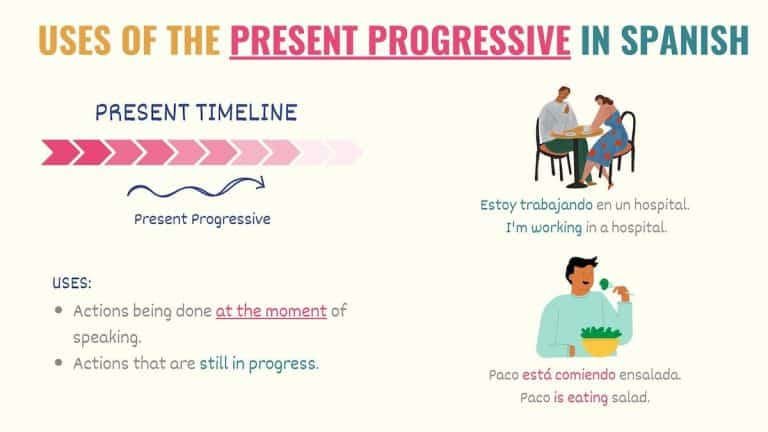 Present Progressive in Spanish: Chart, Examples & Practice
