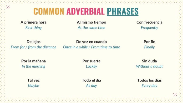 A Guide to Spanish Adverbs: Types & 100+ Adverb Examples