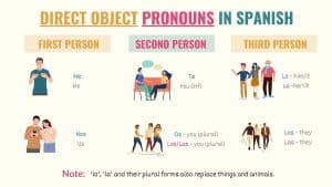Spanish Direct Object Pronouns: A Quick and Easy Guide