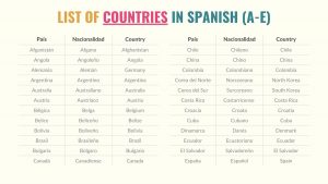 Nationalities in Spanish: List of 70+ Countries & Rules - Tell Me In ...