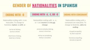 Nationalities in Spanish: List of 70+ Countries & Rules - Tell Me In ...