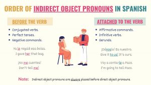 Spanish Indirect Object Pronouns 101: The Complete Guide