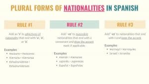 Nationalities in Spanish: List of 70+ Countries & Rules - Tell Me In ...