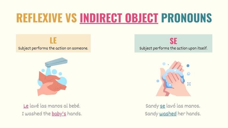 Spanish Indirect Object Pronouns 101: The Complete Guide