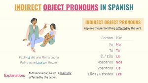 Spanish Indirect Object Pronouns 101: The Complete Guide