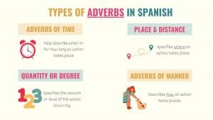 A Guide to Spanish Adverbs: Types & 100+ Adverb Examples