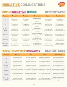 Despertarse Conjugation 101: Conjugate Despertarse In Spanish