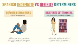 Spanish Determiners 101: Articles, Possessives & More