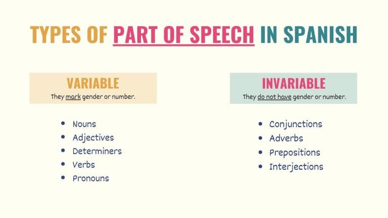 Parts of Speech in Spanish: A Simple Guide to the 9 Parts