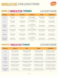 Levantarse Conjugation 101: Conjugate Levantarse in Spanish