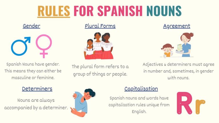 Nouns in Spanish: What You Need to Know About Spanish Nouns