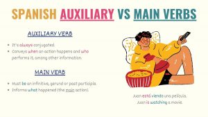 Spanish Auxiliary Verbs 101: Helping Verbs in Spanish