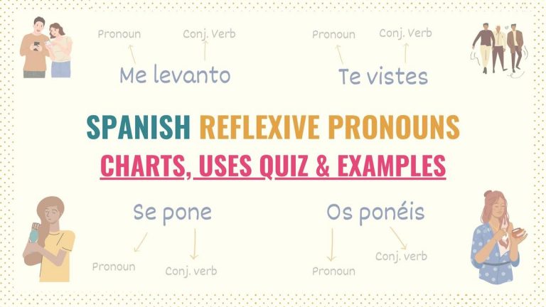 Spanish Reflexive Pronouns: Charts, Uses, Quiz & Examples