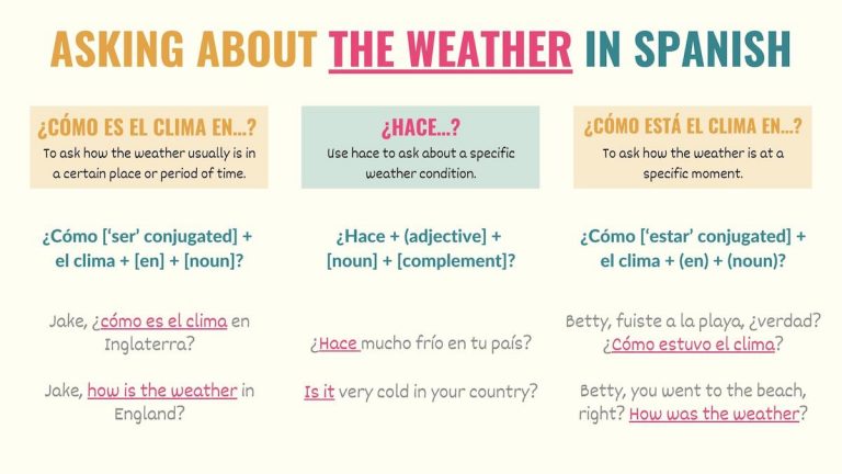 Guide to Weather in Spanish: Weather Terms & Expressions
