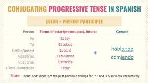 Spanish Progressive Tense Guide: Uses, Forms & Examples