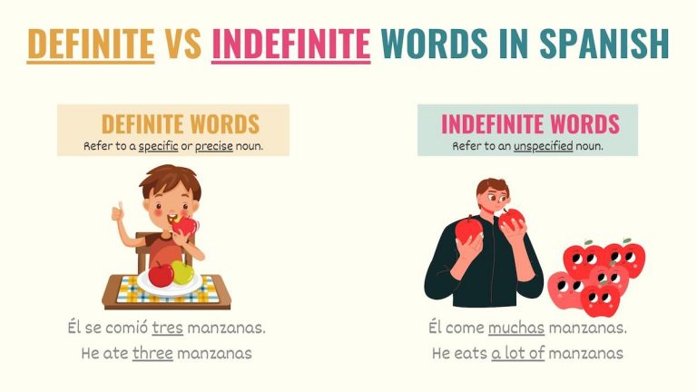 Indefinite Spanish Words: Indefinite Pronouns & Adjectives