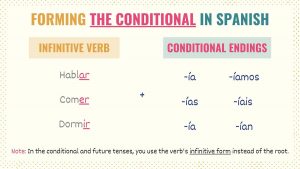Conditional Tense Spanish 101: Conjugations, Uses & Practice - Tell Me ...
