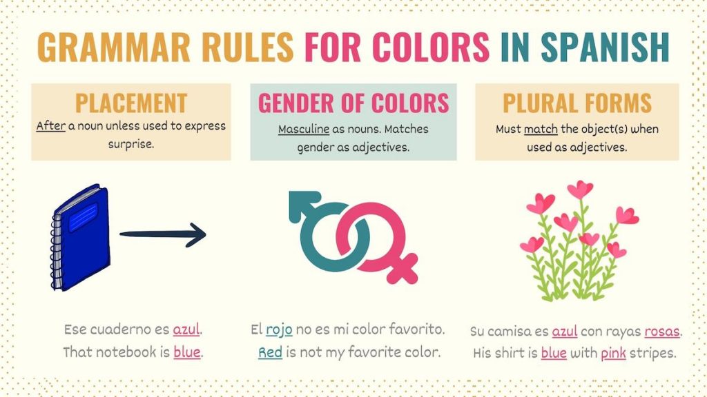 A Guide to Colors in Spanish | Everything You Need to Know