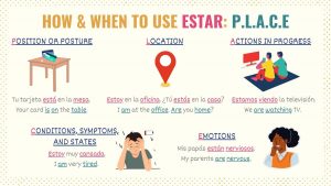 How & When to Use Estar: Usage Rules, Examples, & Practice