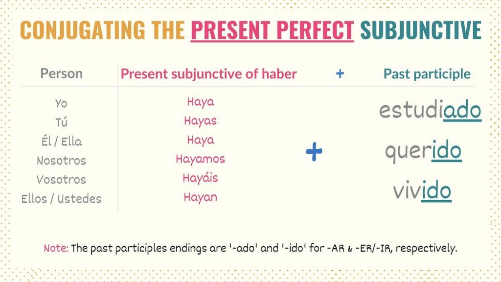 Present Perfect Subjunctive Spanish: How to Form & Use It