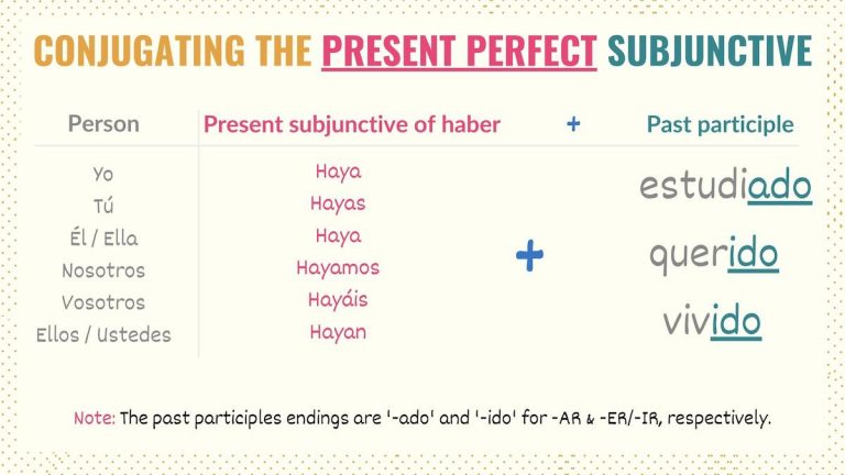 Present Perfect Subjunctive Spanish: How to Form & Use It