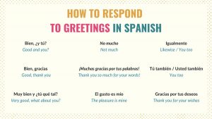 +30 Key Spanish Greetings (Goodbyes & Responses Included)