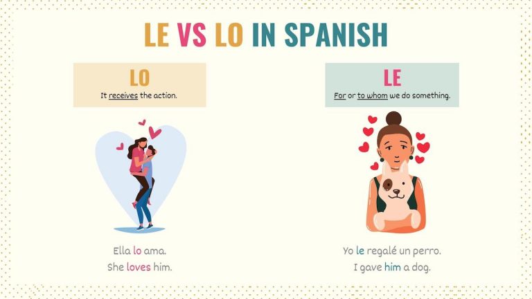 When to Use Lo in Spanish: 5 Key Uses of Lo in Spanish