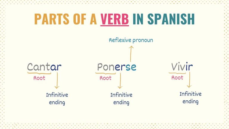 Spanish Conjugation 101: How to Conjugate Verbs in Spanish