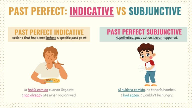 Past Perfect Subjunctive Spanish Guide: Conjugations & Uses