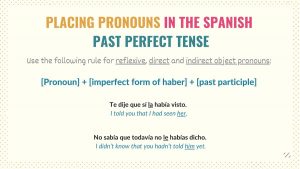 Past Perfect Spanish Tense: Rules, Conjugations & Examples
