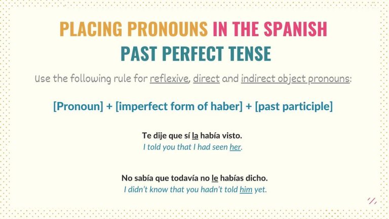 Past Perfect Spanish Tense: Rules, Conjugations & Examples