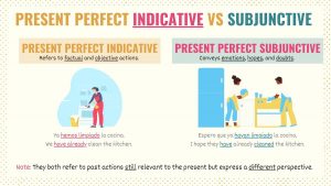 Present Perfect Subjunctive Spanish: How to Form & Use It