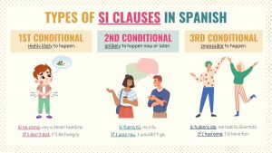 Essential Si Clauses Spanish Guide: If Clauses Types & Uses