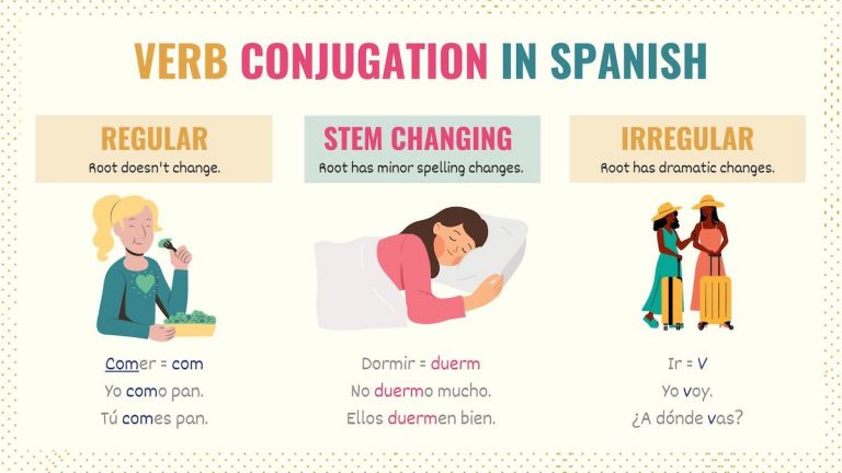 List of Spanish Verbs: 85 Common Spanish Verbs + Tips