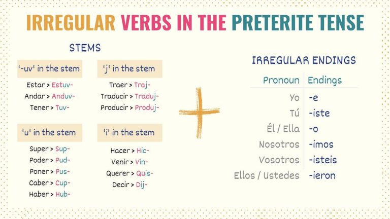 Spanish Irregular Verbs: 18 Verbs, Endings & Tips - Tell Me In Spanish