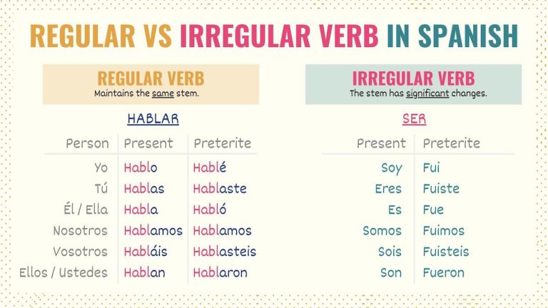 Spanish Irregular Verbs: 18 Verbs, Endings & Tips - Tell Me In Spanish