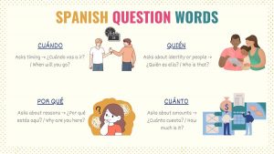 How to Ask Questions in Spanish: Rules, Tips & Examples - Tell Me In ...
